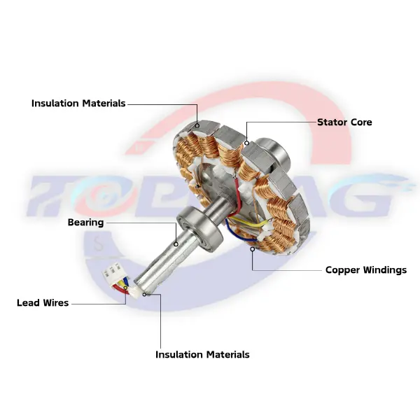 Stator Assembly Technology: The Heart of Motor Performance